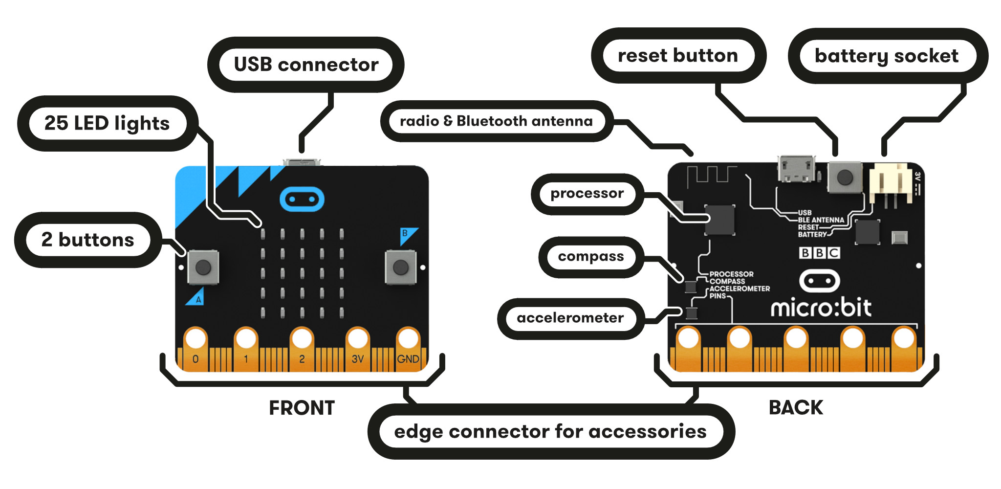 micro:bit MicroPython Tutorial